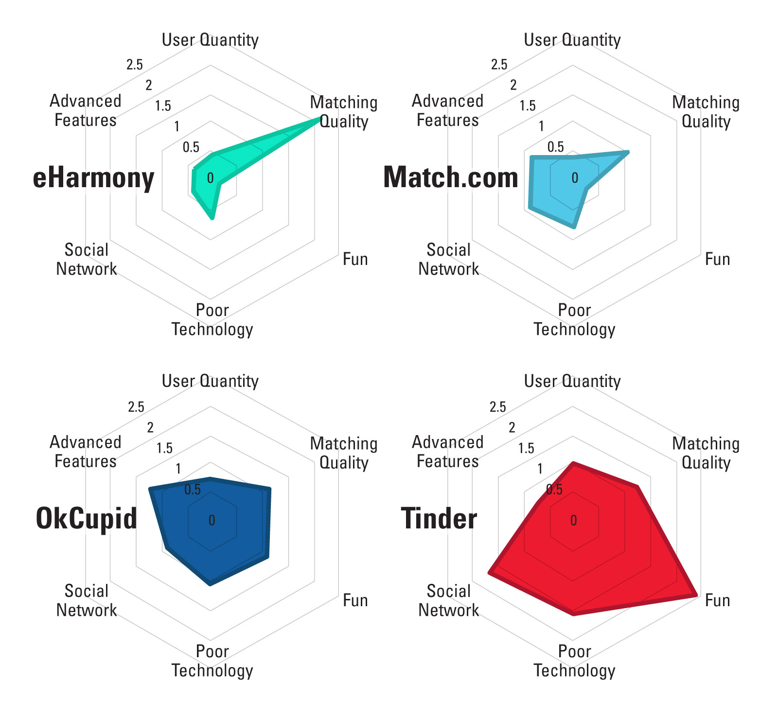 Competitors: how to compare and analyze them N20 - PG Dating Pro